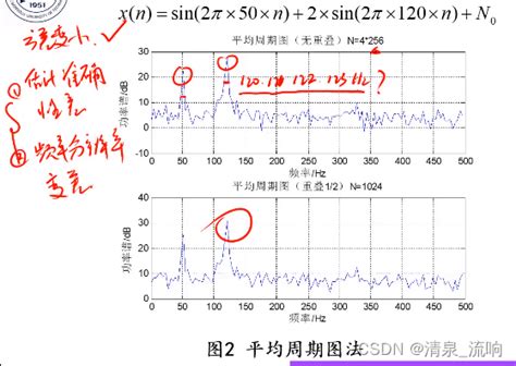 现代信号处理——经典谱估计 csdn博客