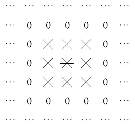 Convolution Filter Case Of L Download Scientific Diagram