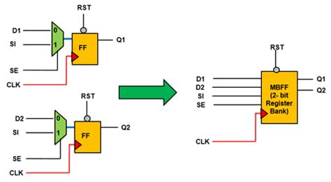 Ultimate Guide Clock Tree Synthesis AnySilicon