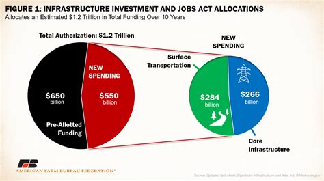 Infrastructure How State And Local Leaders Can Harness New
