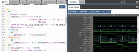 GitHub UdayM Design RISC V