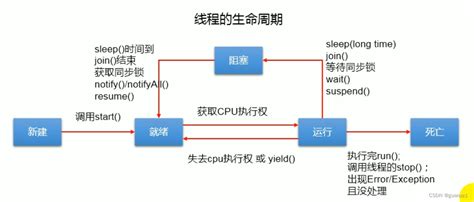 尚硅谷javase笔记(二)尚硅谷 Java日程管理项目笔记 Csdn博客 尚硅谷javase笔记(二)尚硅谷 Java日程管理项目笔记 Csdn博客