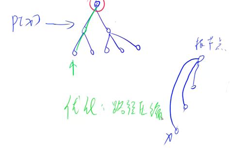 acwing 合并集合 Cheng Mao 博客园