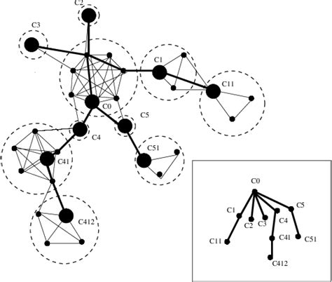 Figure 1 From A Clustering Based Group Key Agreement Protocol For Ad