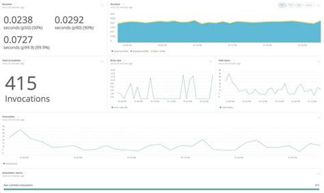 New Relic On Linkedin Lambda Performance Optimization
