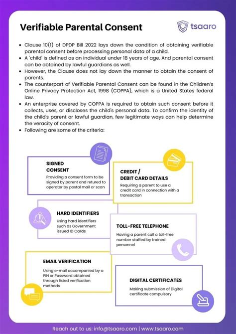 Krishna Srivastava On Linkedin Dataprivacy Dataprotection Verifiableconsent Personaldata