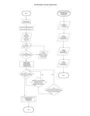 Numbers Array Flowchart Numbers Array Flowchart Showstats Lowestoftwenty Main