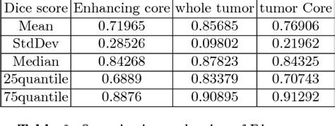 Hierarchical Multi Class Segmentation Of Glioma Images Using Networks