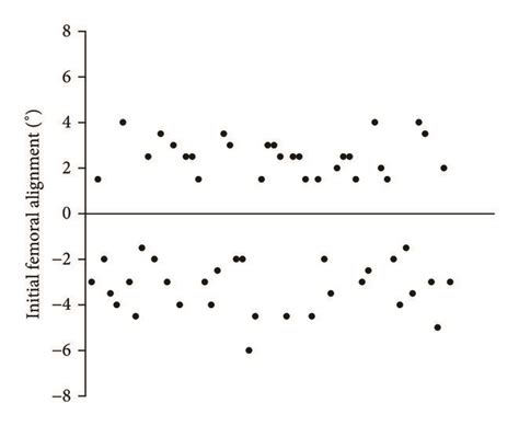 Initial Tibial A And Femoral B Alignment By Using The Conventional