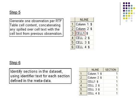 ppt rtf2data a utility macro to convert rtf table to sas ® dataset powerpoint presentation