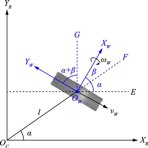 figure 1 3 from implementation of fuzzy control algorithm in two