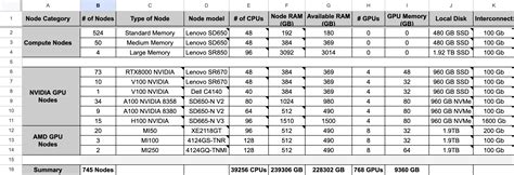 Tutorial On Nyu Hpchigh Performance Computer · Jasons Blog