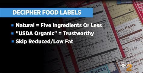 Decoding Food Labels
