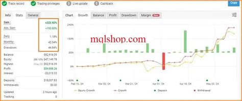 Scalper AvtomatFX EA MT4 With Setfiles Working Build 1420