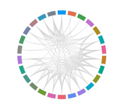 Julia Graphplot Error MethodError No Method Matching Get Adjacency Matrix SimpleDiGraph