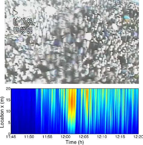 figure 2 1 from data driven modeling of pedestrian crowds semantic