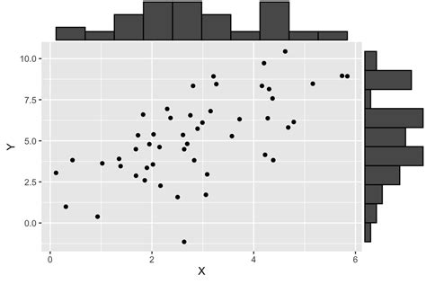 Chapter 11 Linear Regression Models I Biology 723 Statistical Computing For Biologists