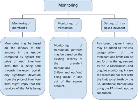 Offline Payment Aggregators To Be Under Regulatory Scheme Rbi Proposes Amendments To Pa Regime