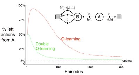 Temporal Difference Learning Devslem Blog