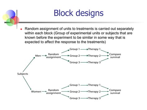Data Collection Sampling Measurement Concept Questionnaire Designing Types Ppt