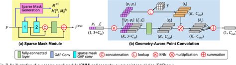 Figure 1 From Exploring Fine Grained Sparsity In Convolutional Neural