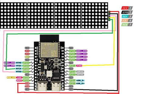 Unable To Make Max7219 32x8 Display Work With Esp32 C3 Devkitc 02