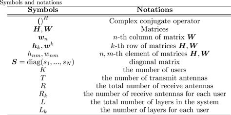 Table 1 From Adaptive Regularized Zero Forcing Precoding For Massive