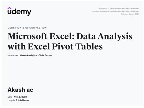 Akash Ac On Linkedin Networking Dataanalytics Dataanalyst