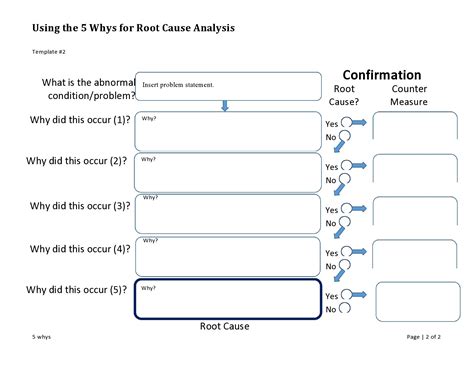 Fishbone Analysis Ishikawa Diagram Whys Template 41 OFF