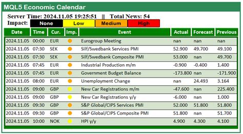 使用mql5经济日历进行交易（第二部分）：创建新闻交易面板 Mql5文章