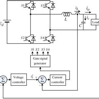 The Scheme Of PWM Inverter With The Associated Controller Download Scientific Diagram