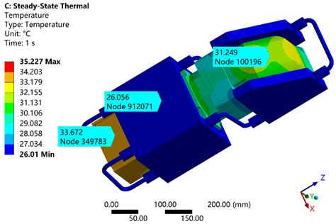 Machines Free Full Text Thermal Properties Prediction Of Large
