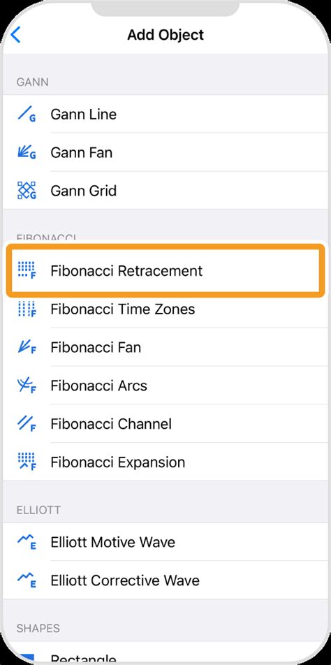 Draw Fibonacci Retracement Metatrader45 User Guide Myforex™