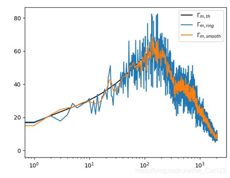 Python数据拟合fitpolynomialfit Csdn博客 Python数据拟合fitpolynomialfit Csdn博客