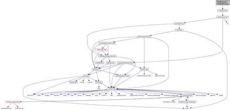 Ndnsim Ndnsimndn Cxxsrcsecuritysignature Sha256 With Rsahpp File