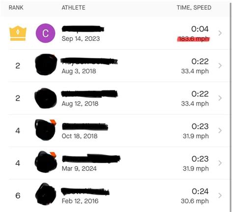 The Fact That Strava Still Cant Auto Detect This Is Insane Rstrava