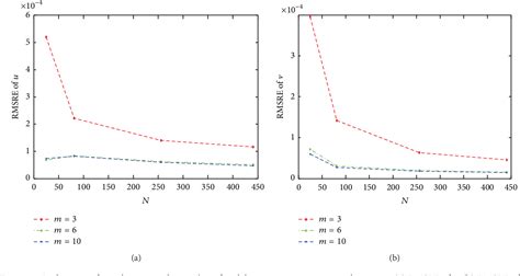 Figure 2 From A Local Integral Equation Formulation Based On Moving