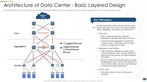 data center architecture