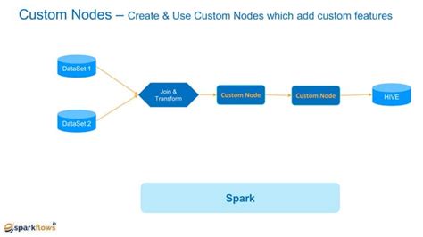 Sparkflows Use Cases Ppt
