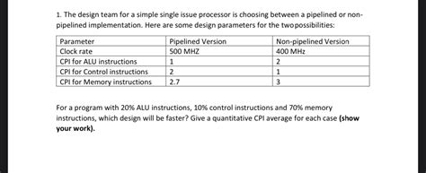 Solved The Design Team For A Simple Single Issue Processor