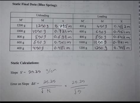 Solved Static Data Analysis Find The Static Spring Chegg