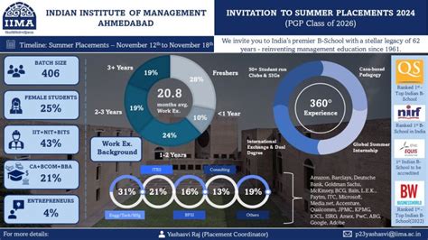 Yashasvi Raj On Linkedin Careers Job Recruiters Placements Summerinternship Mba Iim Iima