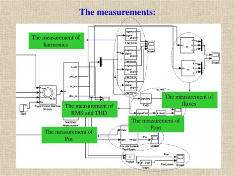 ppt comparison between simulation programs matlab psim and plecs