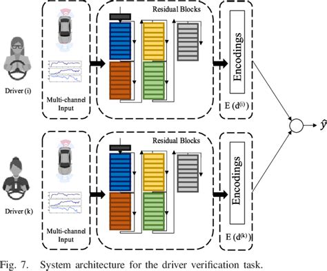 figure 1 from siamese temporal convolutional networks for driver