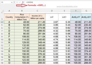 How To Transform Natural Logarithm Ln And Reverse Anti Ln In Excel KANDA DATA