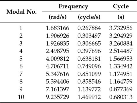 table 1 from improved abc algorithm optimizing the bridge sensor