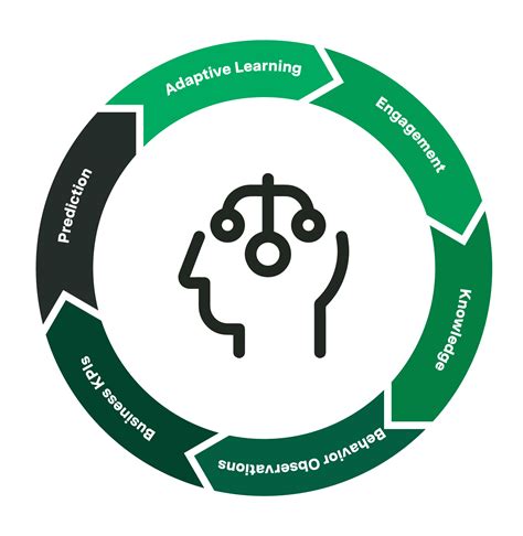 How Axonify Works