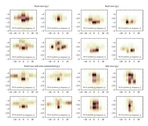 Acoustic Images X Axis Angle Degrees Y Axis Range M Download Scientific Diagram