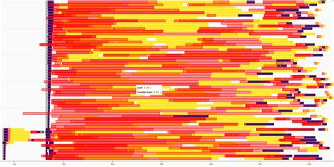 Expected Behavior With Dask Mpi Issue 2829 Dask Distributed GitHub
