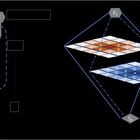 Ideal Object Angular Size And Angular Velocity Via Time During A